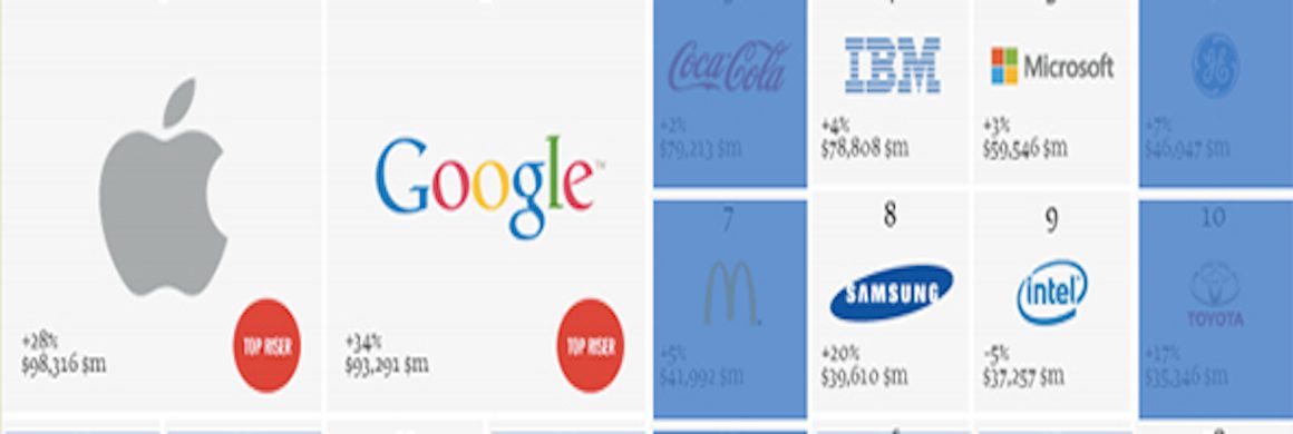 MIT Sloan Breaks Down Science of Successful Platforms - MetroMBA