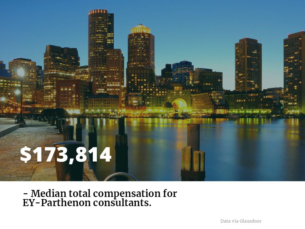Landing the Job at EY-Parthenon with an MBA | MetroMBA Landing the Job at EY-Parthenon with an MBA | MetroMBA