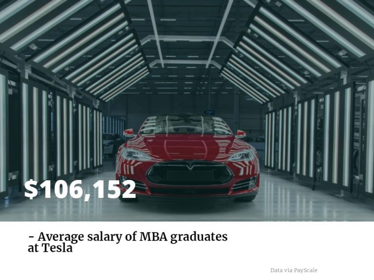 Finding Your Tesla Career with an MBA | MetroMBA