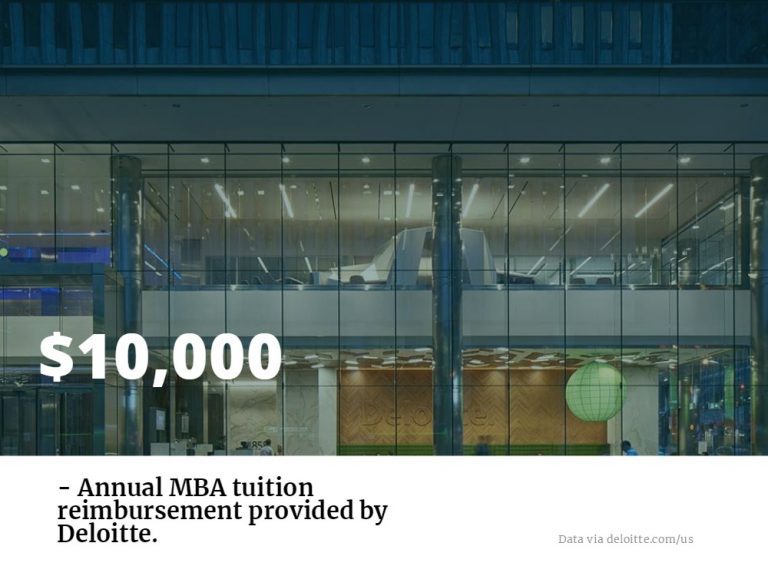 How Can You Get Help with MBA Tuition Reimbursement | MetroMBA