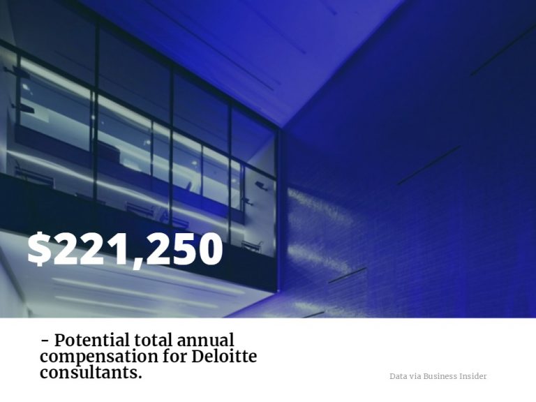 How To Earn A Lucrative Deloitte Career with an MBA | MetroMBA
