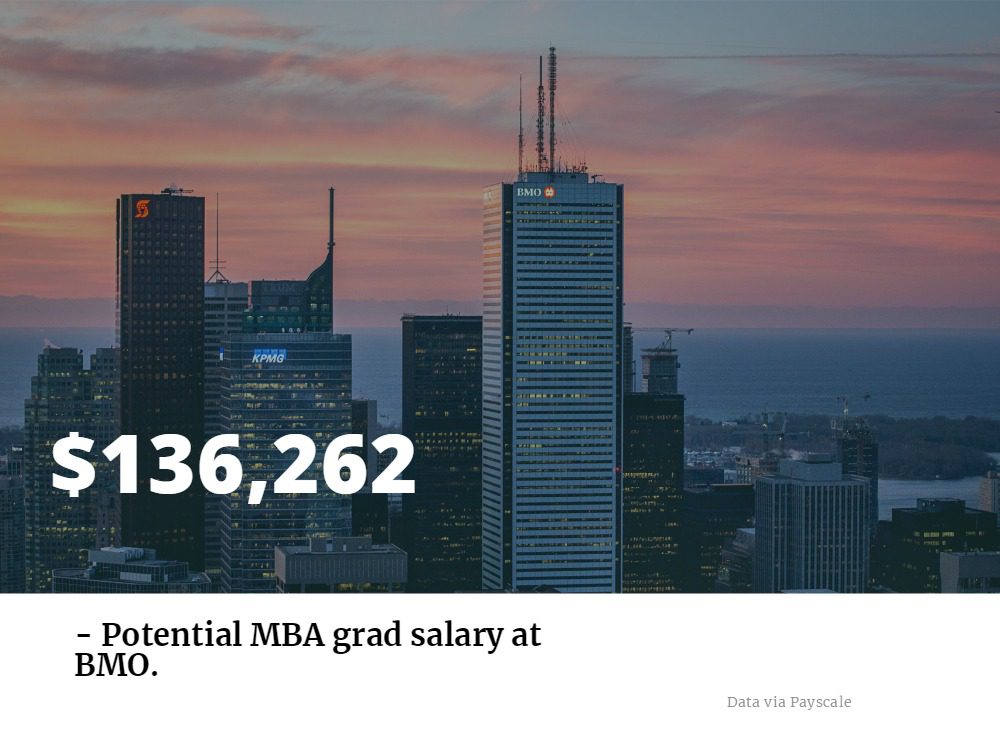 Senior Financial Analyst Salary Toronto I Want To Be A Financial