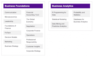 Inside NYU Stern’s New MS in Quantitative Management | MetroMBA