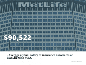 MetLife Careers and What MBAs Need to Know | MetroMBA