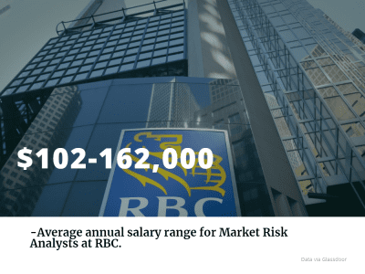 RBC Career Opportunities for Business School Students | MetroMBA