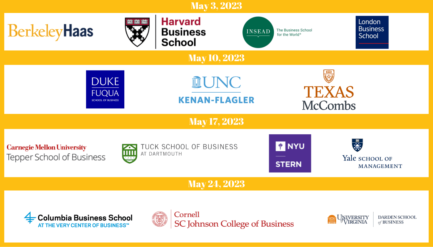 Clear Admit Virtual Event - MBA Application Overview - MetroMBA